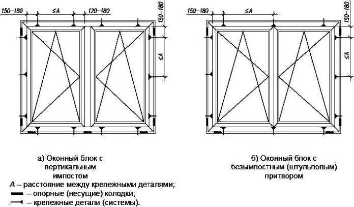 Монтаж оконных блоков из ПВХ по ГОСТ 30971 (пластиковых)